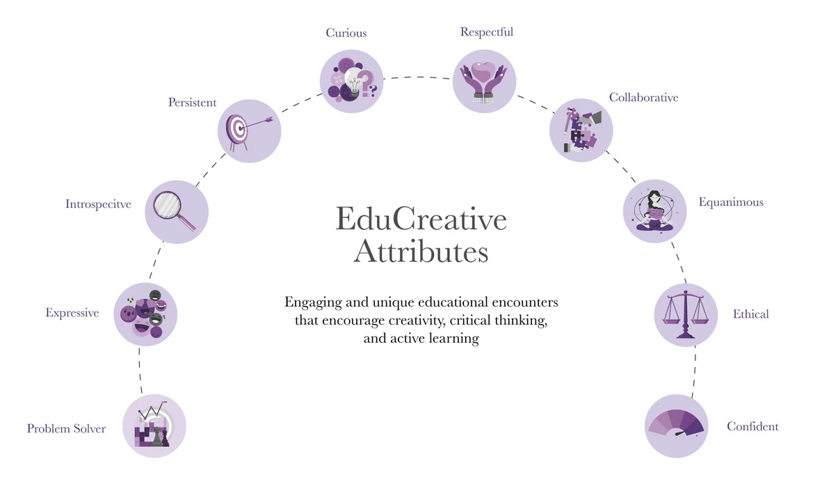 Educreative Way