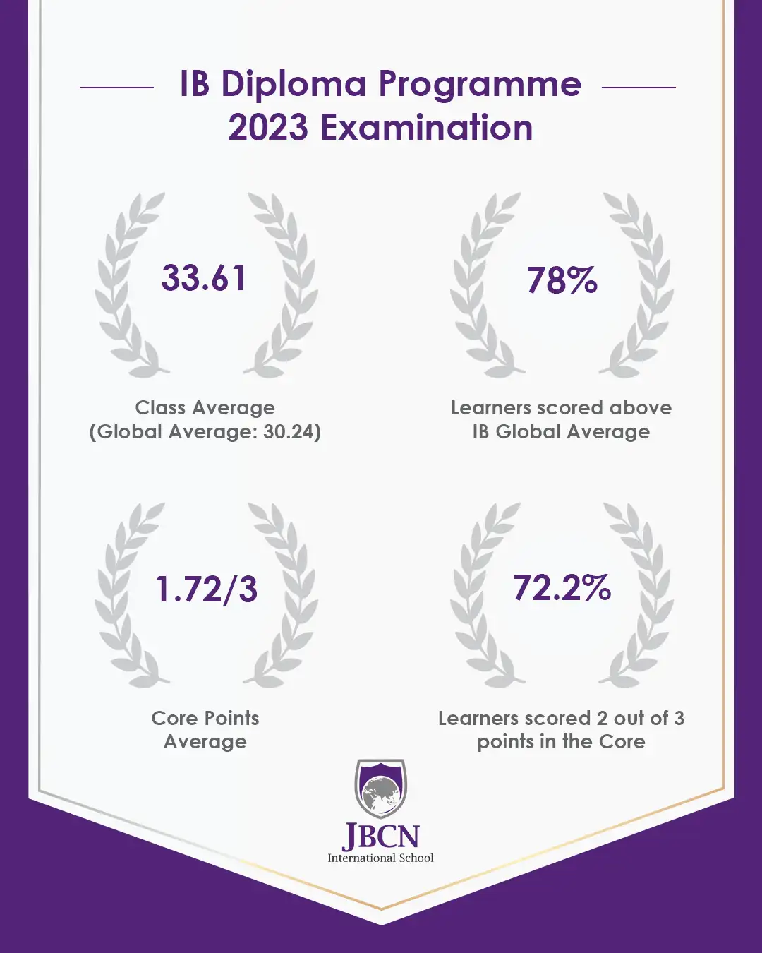 International Baccalaureate Diploma Programme (IBDP) Oshiwara