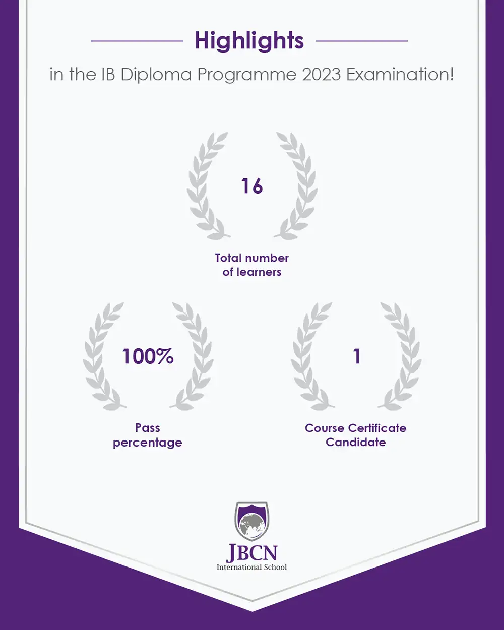 Best International School In Parel | JBCN International